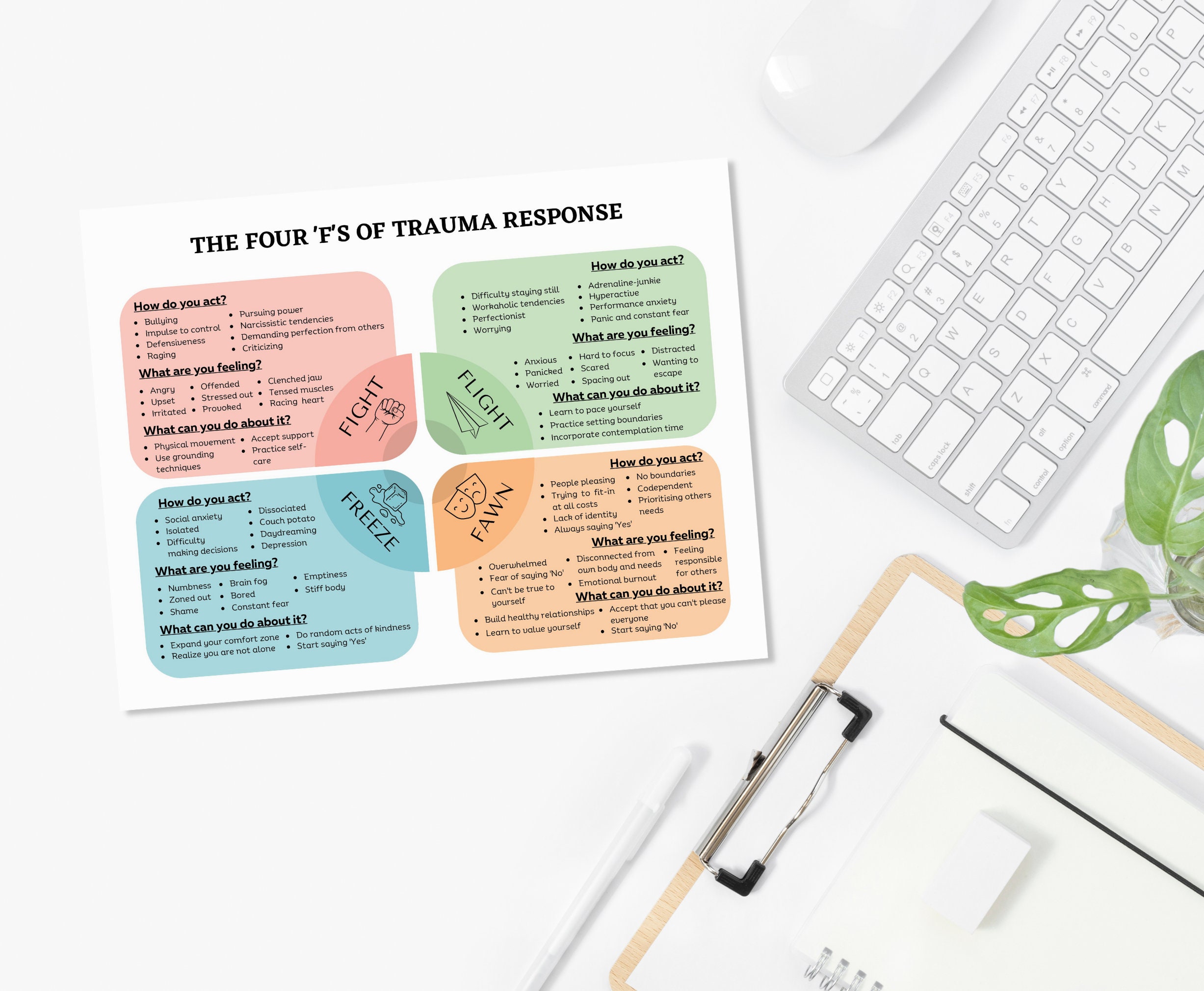 The 4F Trauma Personality Types Visual Aid Trauma Responses - Etsy UK
