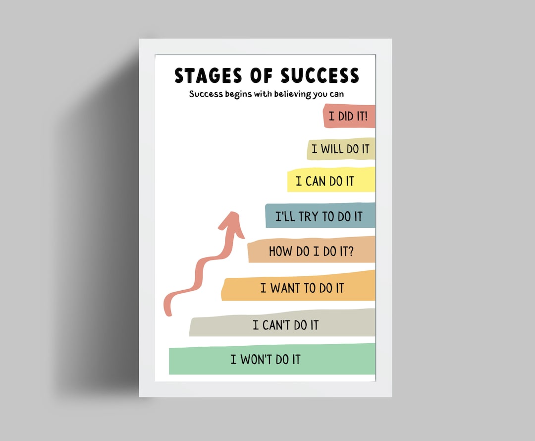 Stages of Success Motivational Wall Art, Inspirational Office Printable ...