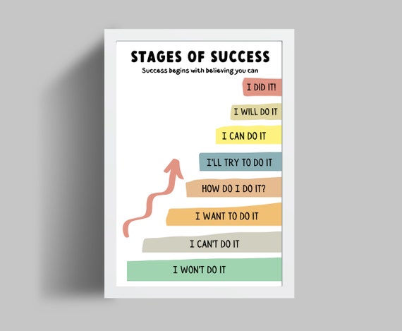 Stages of Success Motivational Wall Art Inspirational Office | Etsy