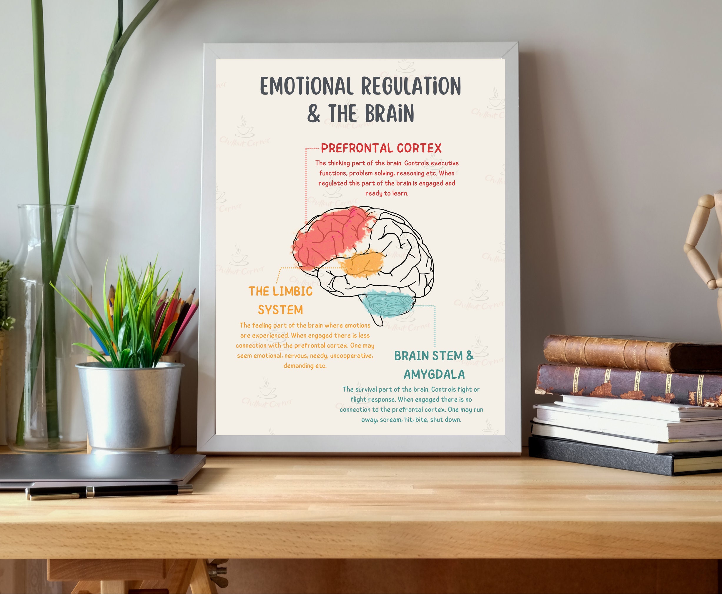 EMOTIONAL REGULATION & the BRAIN Printable Poster Brain - Etsy Australia