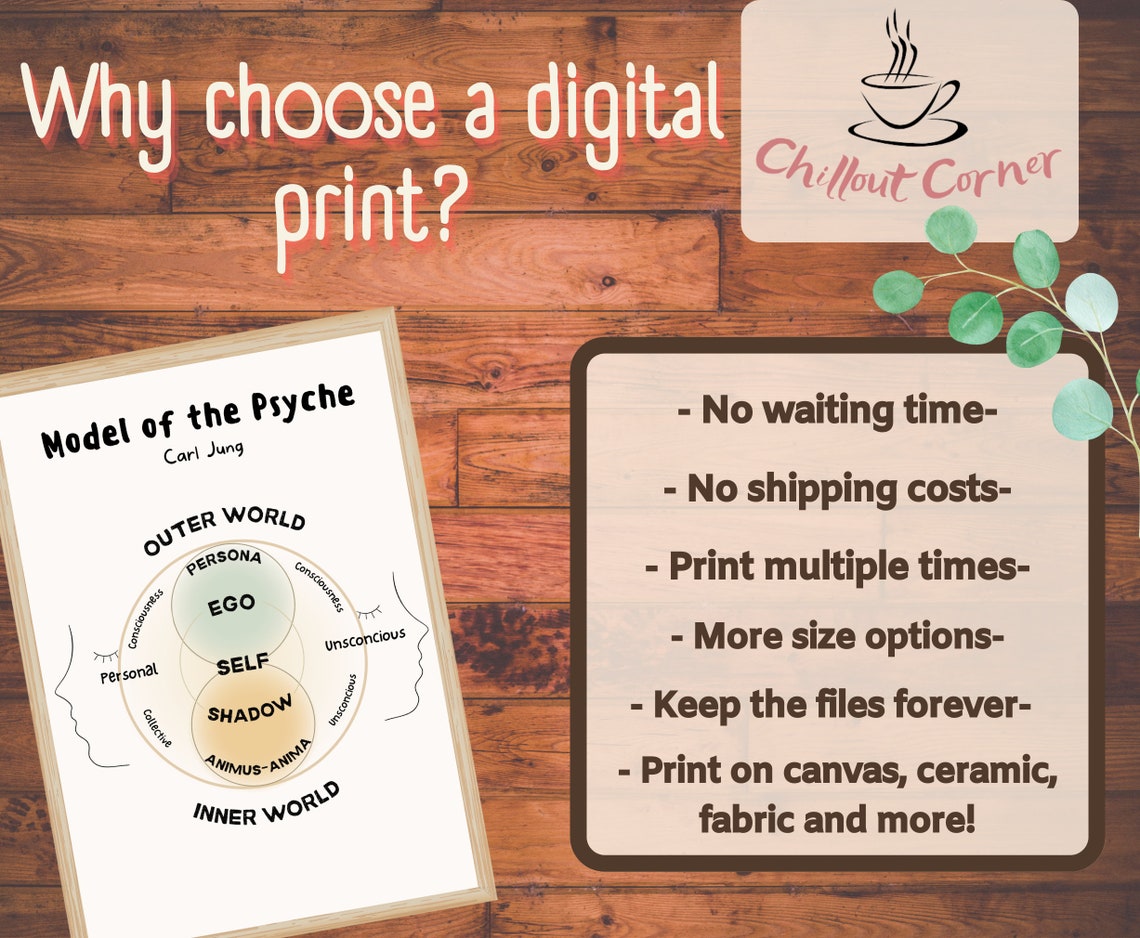 CARL JUNG - Model of the PSYCHE Print, Psychologist, Psychology ...