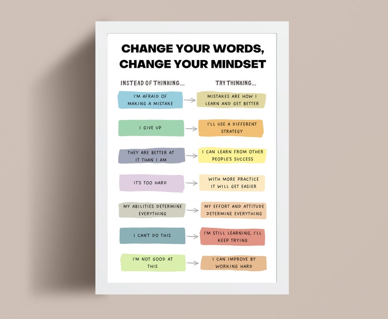 Change Your Words, Change Your Mindset, Growth Mindset Reframe Your Thoughts Poster, Therapy ...