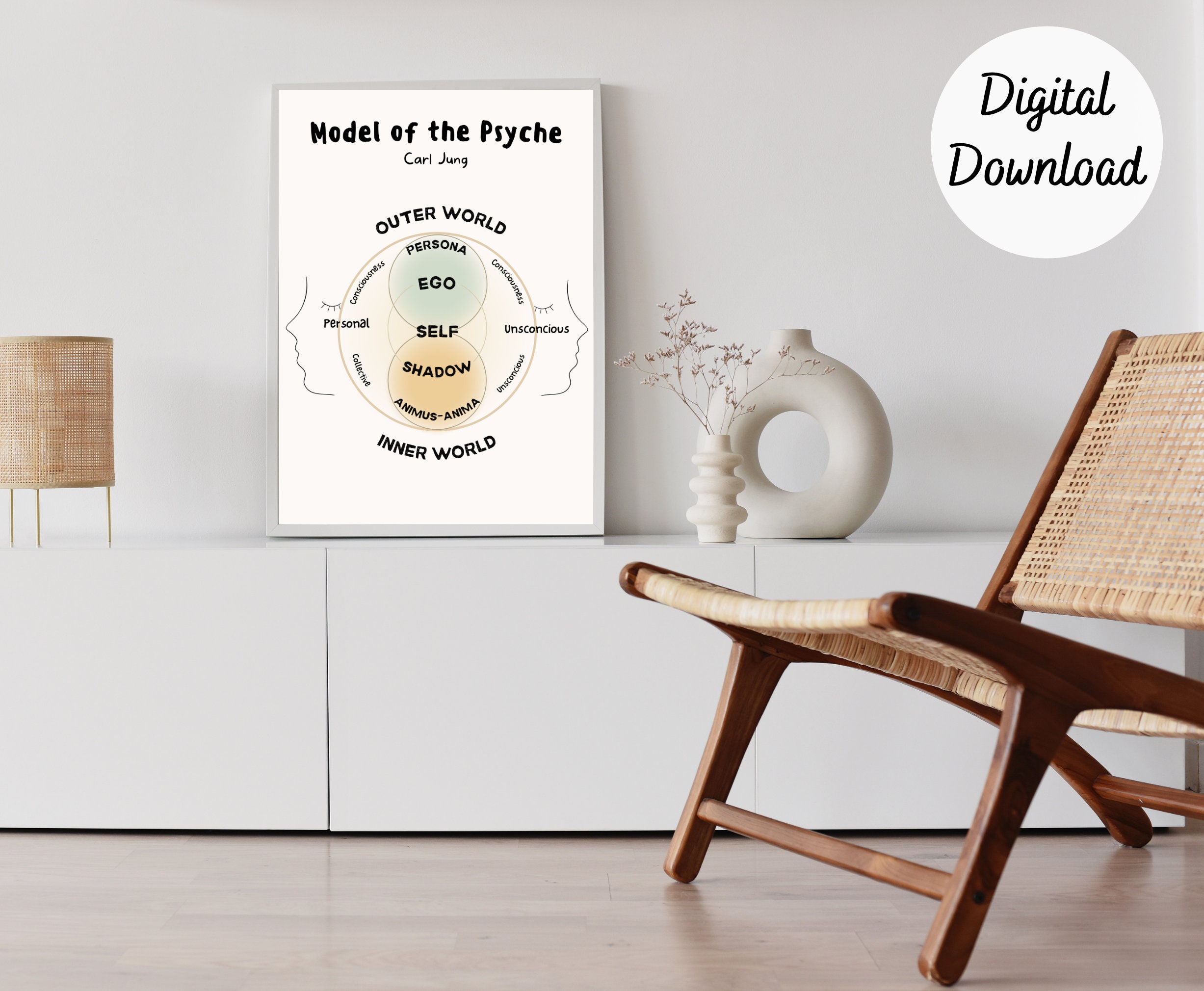 CARL JUNG - Model of the PSYCHE Print, Psychologist, Psychology ...