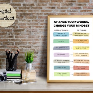 Change Your Words, Change Your Mindset, Growth Mindset Reframe Your ...