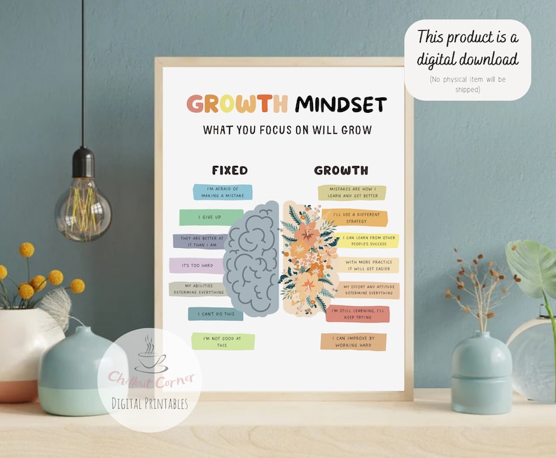 Growth Mindset Vs Fixed Mindset Poster Therapy Office Decor - Etsy