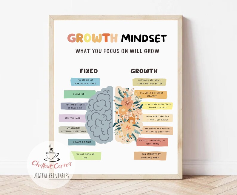 Growth Mindset Vs Fixed Mindset Poster Therapy Office Decor - Etsy
