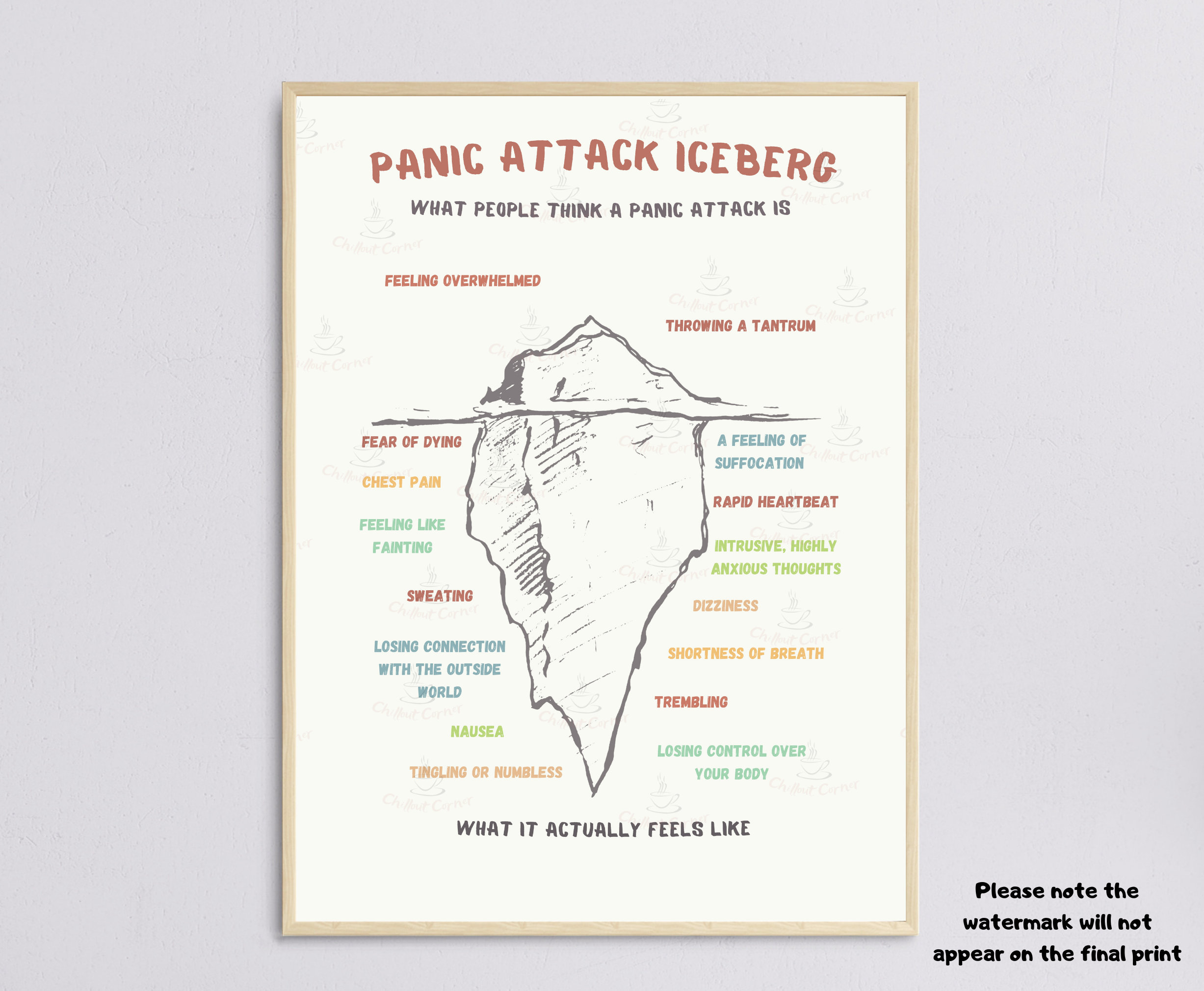 Panic Attack Iceberg Print, Printable Wall Art, Mental Health Poster ...