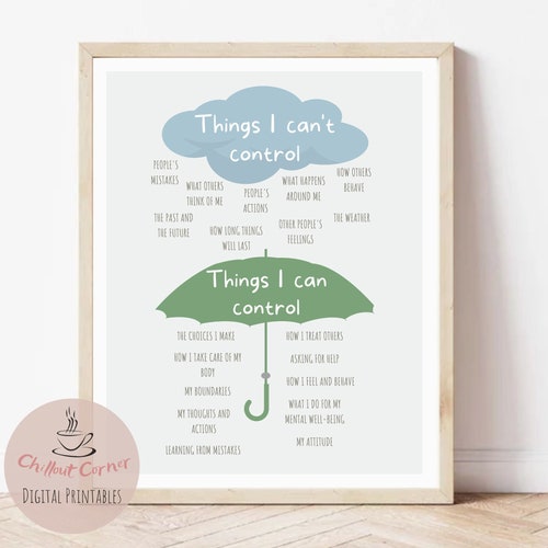 Things I Can Control Poster Growth Mindset Poster Therapist - Etsy