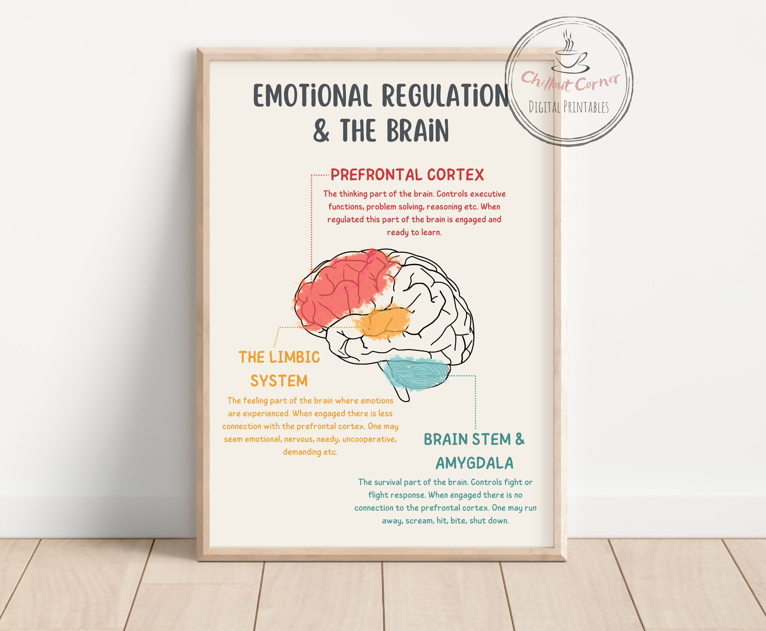 EMOTIONAL REGULATION & the BRAIN Printable Poster Brain - Etsy Canada
