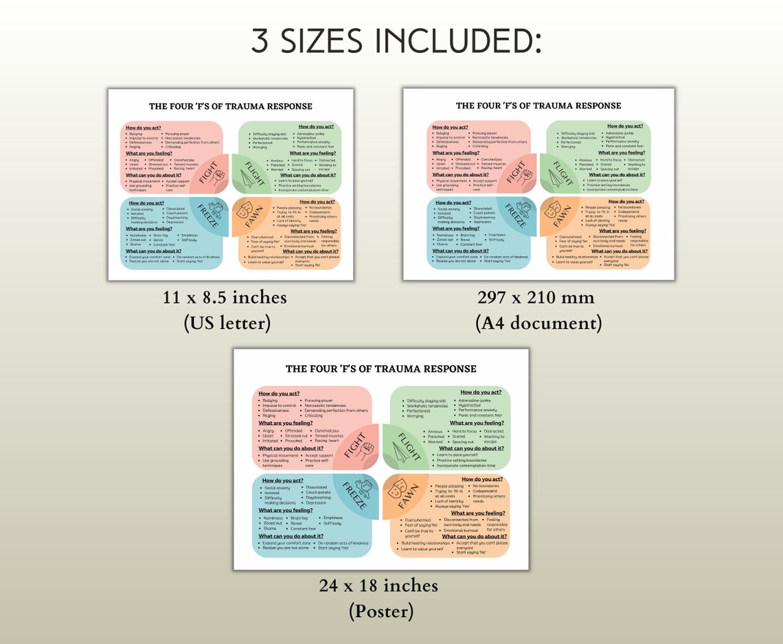 The 4F Trauma Personality Types Visual Aid Trauma Responses - Etsy UK