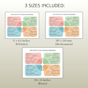 The 4F Trauma Personality Types Visual Aid, Trauma Responses Therapy ...