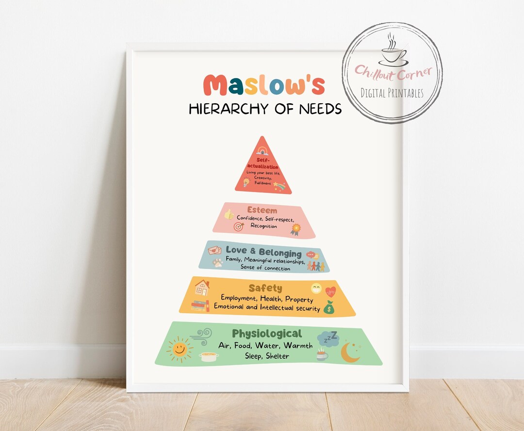 Maslow's Hierarchy of Needs Digital Poster, Therapy Office Decor ...
