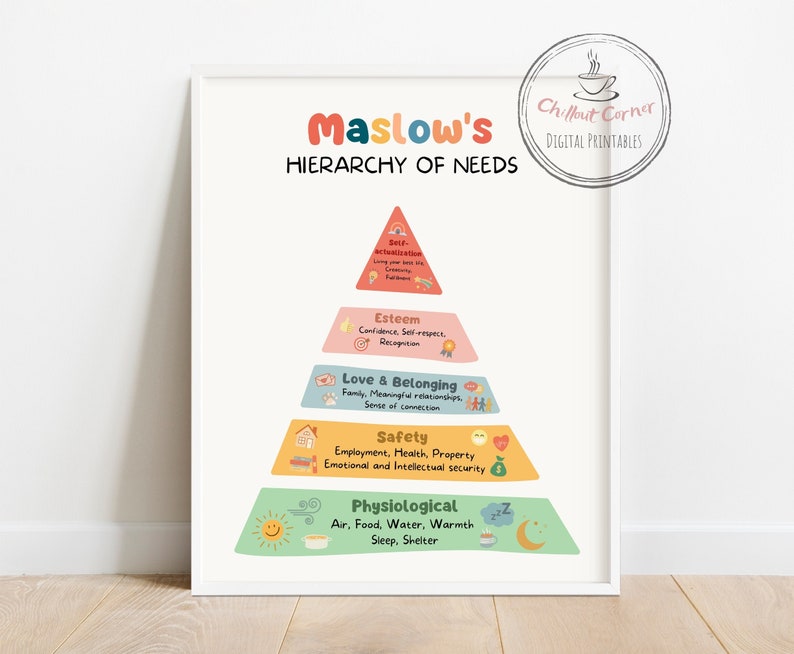 Maslow's Hierarchy of Needs Digital Poster, Therapy Office Decor ...