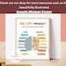 EMOTIONAL REGULATION & the BRAIN, Printable Poster, Brain Anatomy and ...