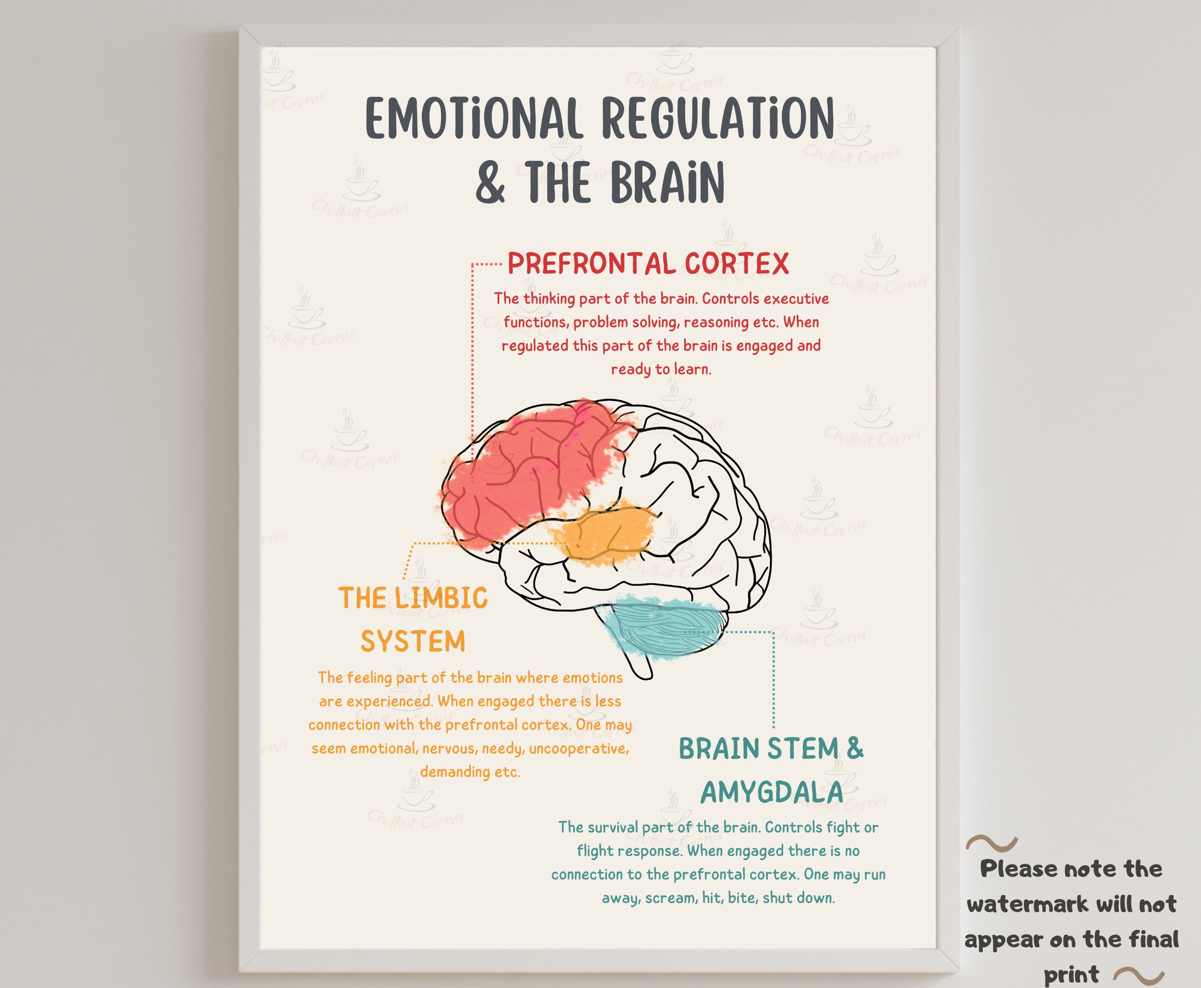 EMOTIONAL REGULATION & the BRAIN Printable Poster Brain - Etsy Australia