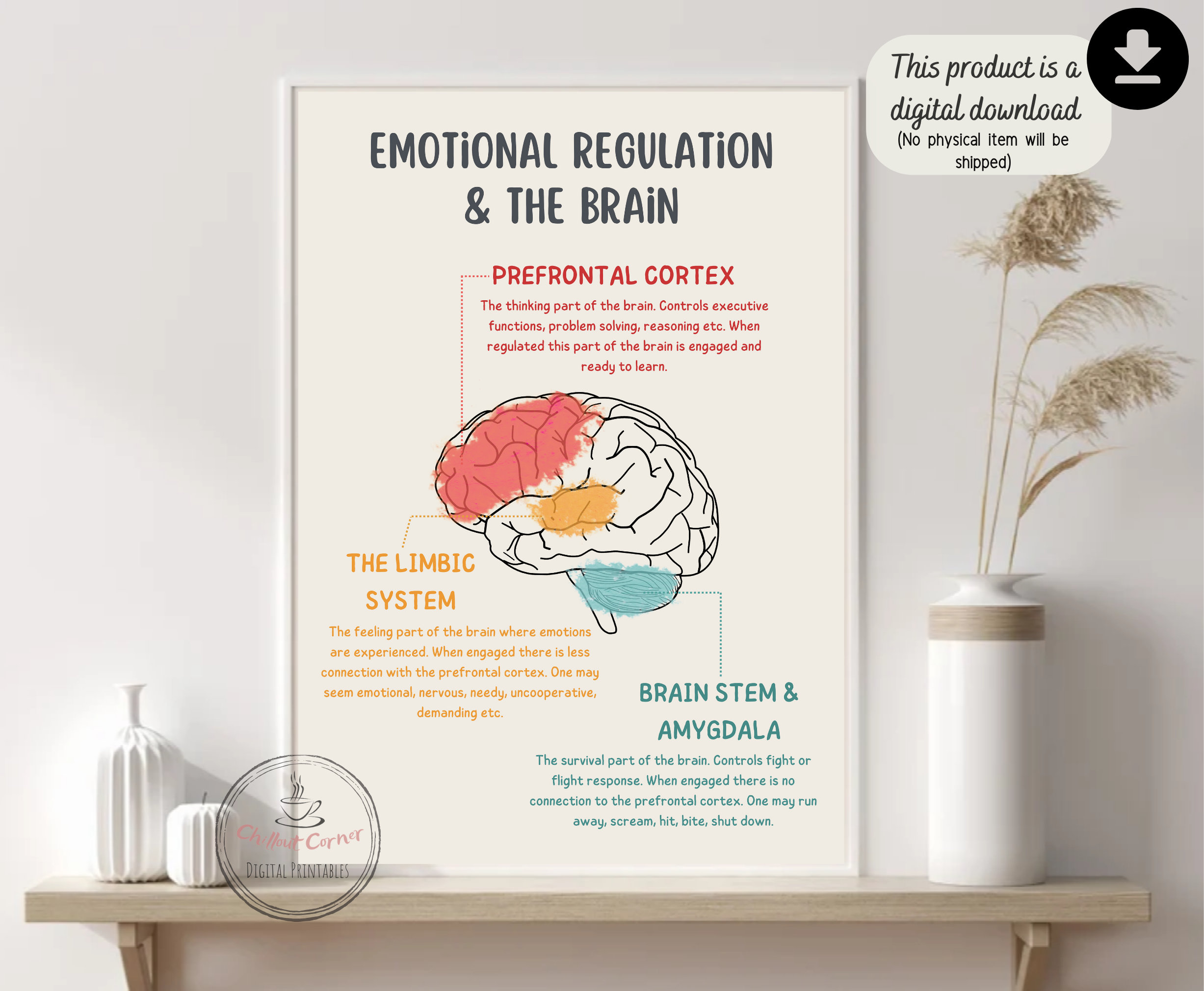 EMOTIONAL REGULATION & the BRAIN Printable Poster Brain - Etsy