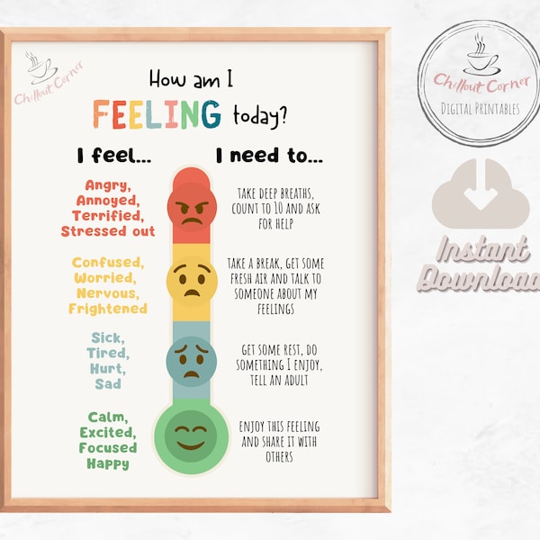 Zones of Regulation Posters - Etsy