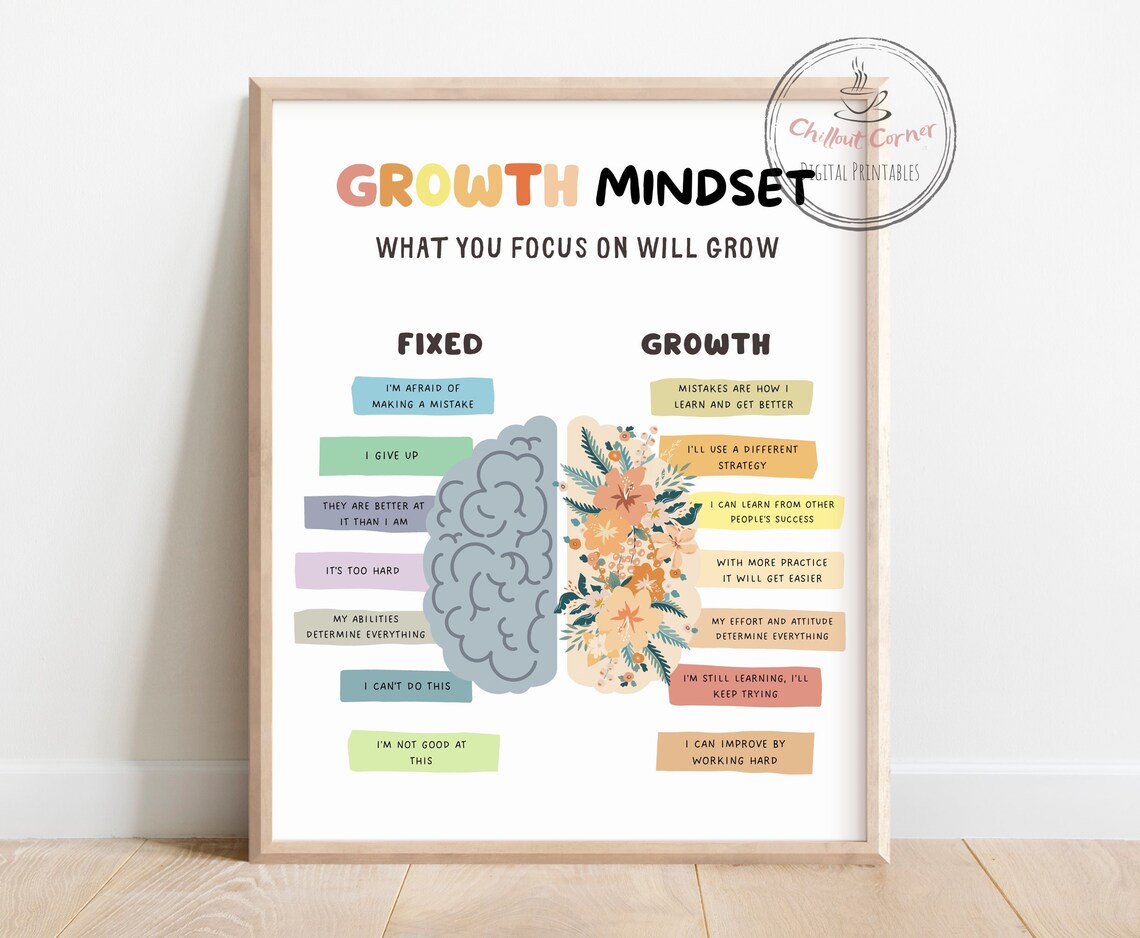 Growth Mindset Vs Fixed Mindset Poster Therapy Office Decor - Etsy UK