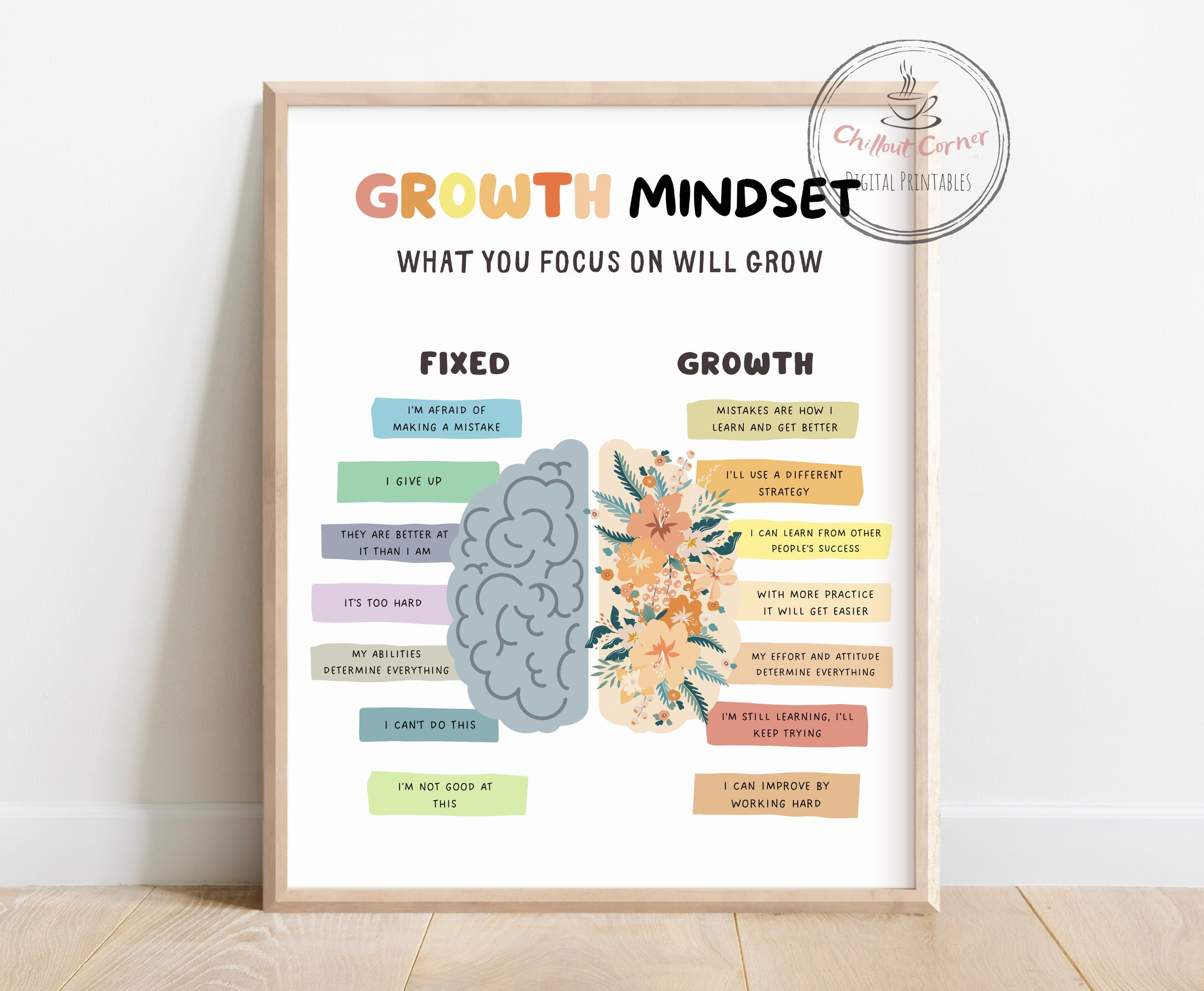 Growth Mindset Vs Fixed Mindset Poster, Therapy Office Decor ...