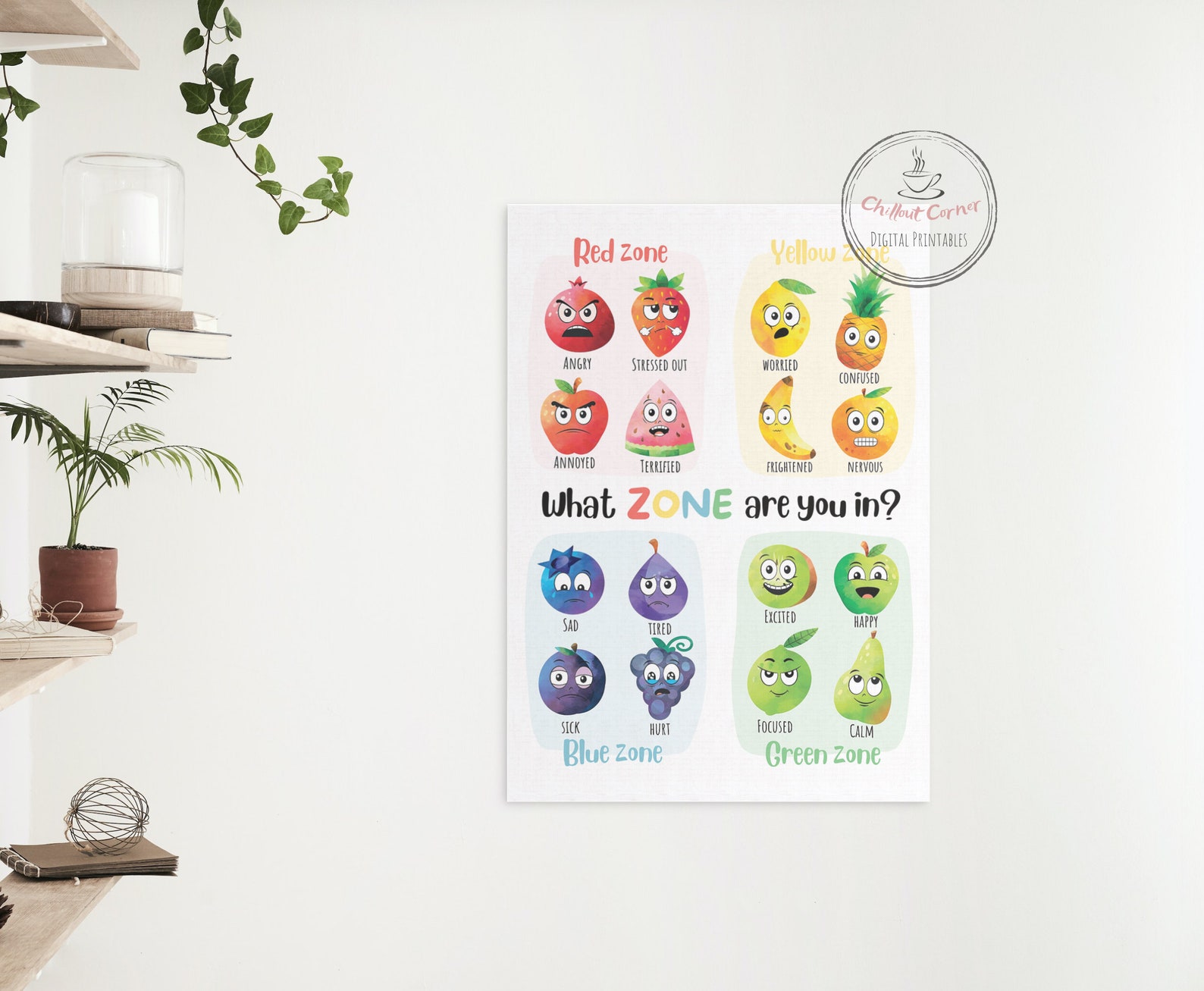 What Zone Are You In, Zones of Regulation Poster With Fruit Characters ...
