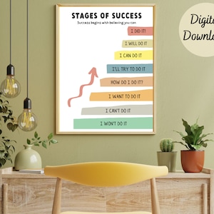 Stages of Success Motivational Wall Art, Inspirational Office Printable ...