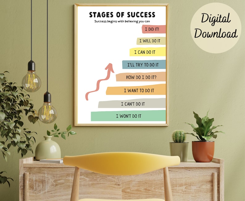 Stages of Success Motivational Wall Art, Inspirational Office Printable ...