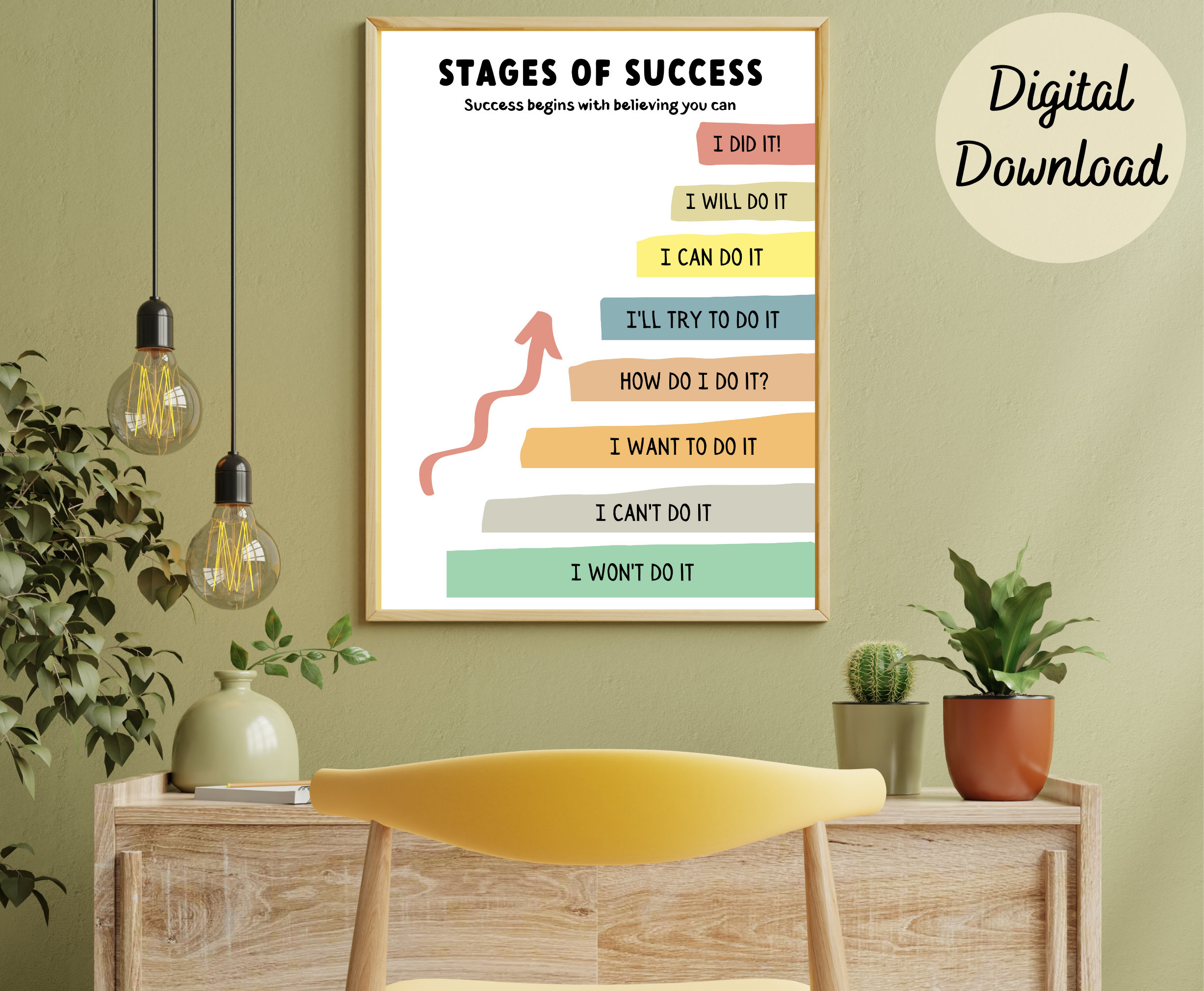 Stages of Success Motivational Wall Art Inspirational Office - Etsy UK