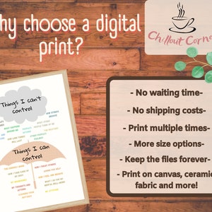 Things I Can Control Poster Mental Health Print Mindfulness - Etsy