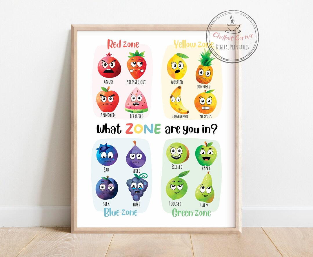 What Zone Are You In, Zones of Regulation Poster With Fruit Characters ...