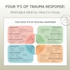The 4F Trauma Personality Types Visual Aid, Trauma Responses Therapy ...