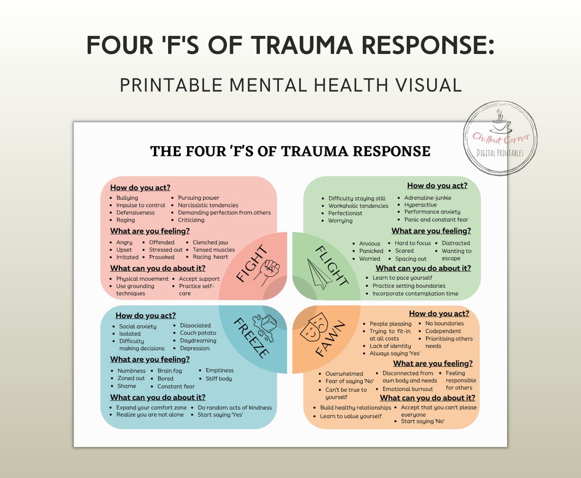 The 4F Trauma Personality Types Visual Aid Trauma Responses - Etsy UK