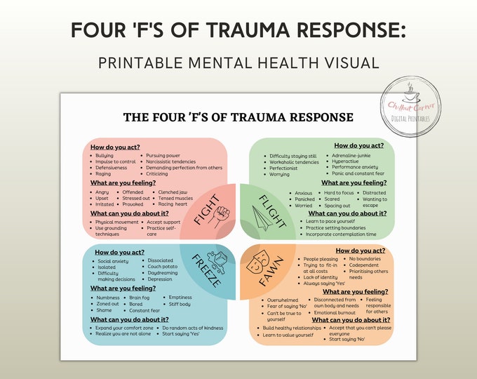 Trauma Therapy Cards, PTSD Coping Skills, Panic Attacks, Trauma Therapist, Trauma Surviver ...