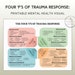 The 4F Trauma Personality Types Visual Aid, Trauma Responses Therapy ...