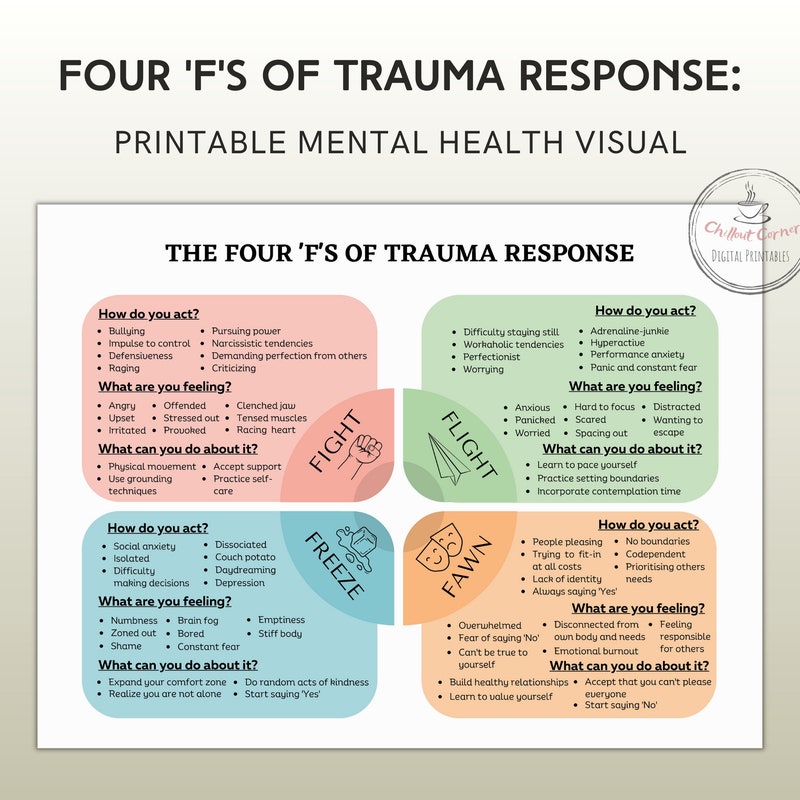 Trauma Workbook - Etsy