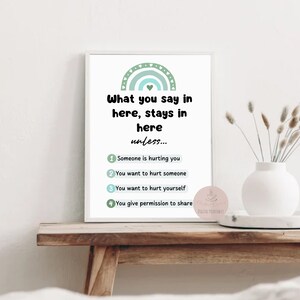 Confidentiality Agreement Poster, What You Say in Here Stays in Here ...