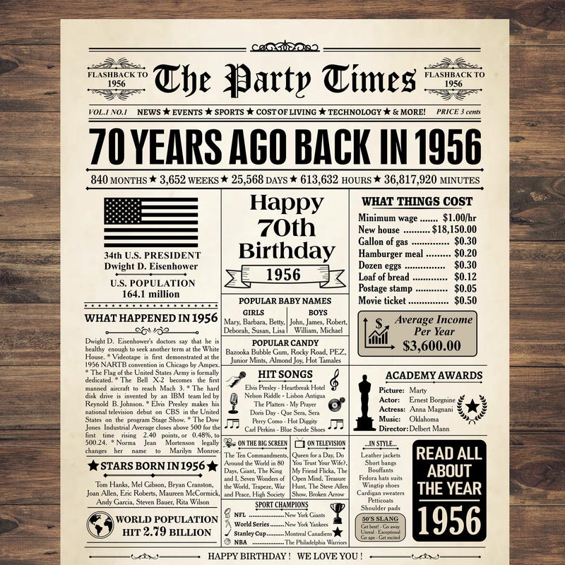 Back in 1955 Poster - Etsy