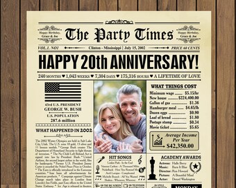 Back in 2002 Poster - Etsy