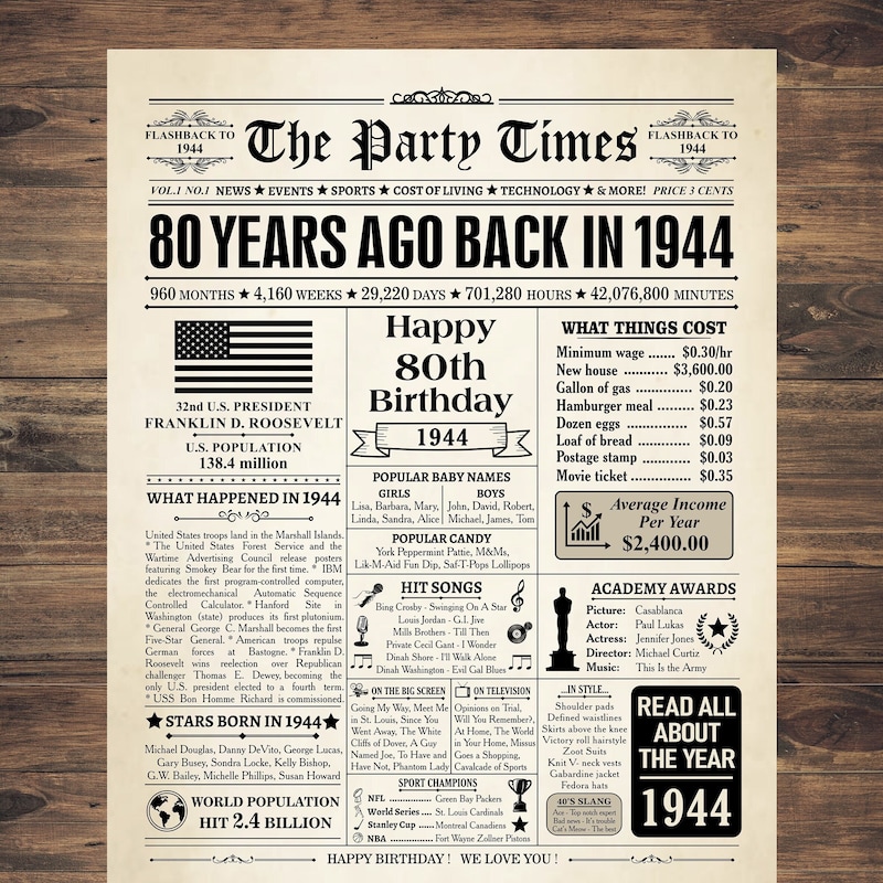 1944 Birthday - Etsy