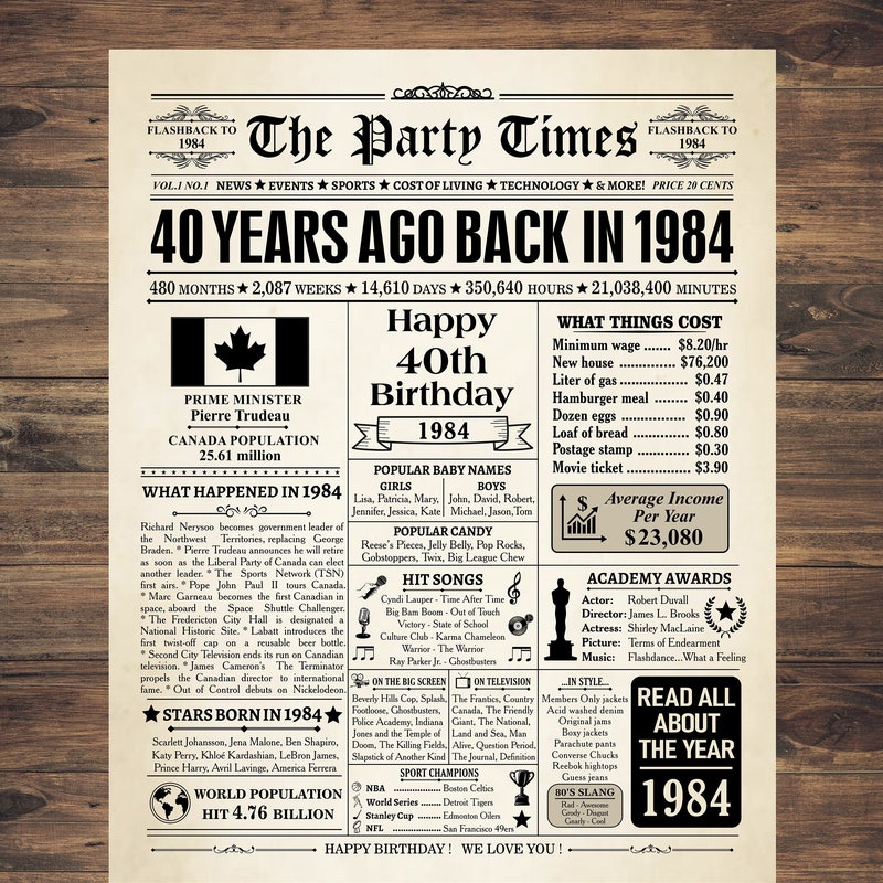 40th Birthday Poster - Etsy