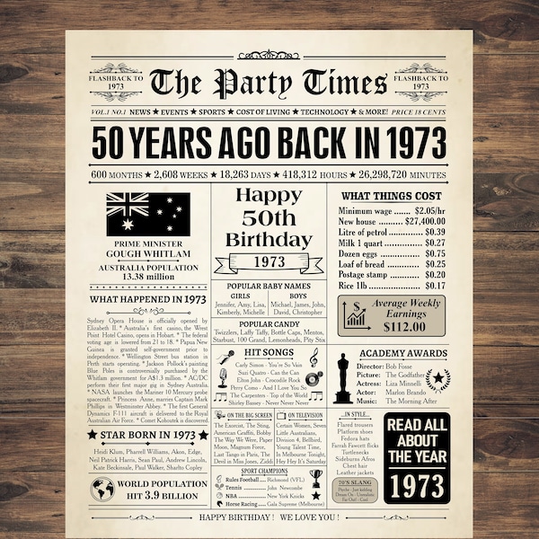 1973 50th Birthday Party - Etsy Australia