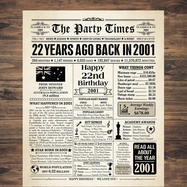 Back in 2001 Sign - Etsy