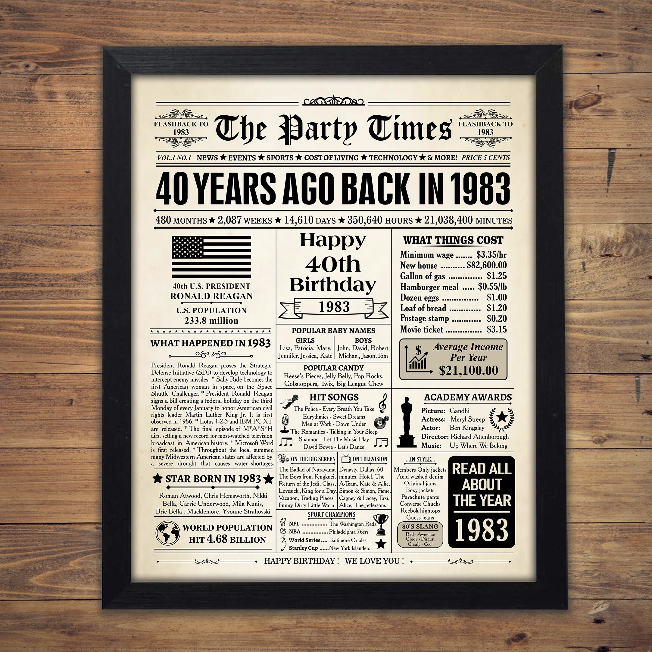 1983 Poster USA 40th Birthday Newspaper Sign 1983 Birthday - Etsy Australia