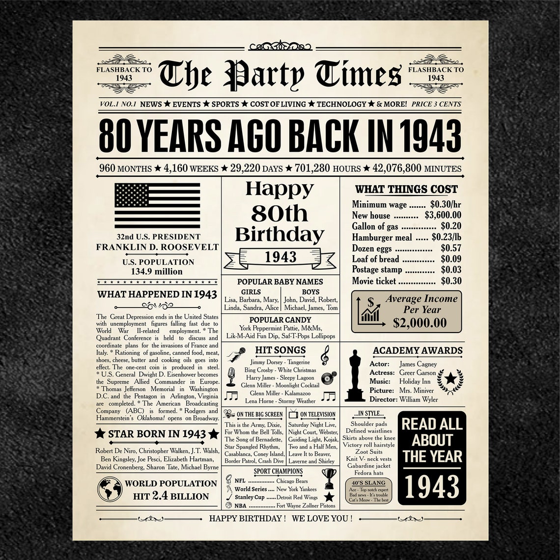 1943 Poster 80th Birthday Newspaper Sign 1943 Birthday - Etsy 1943 Poster 80th Birthday Newspaper Sign 1943 Birthday - Etsy