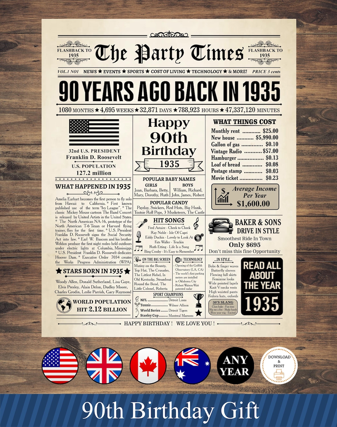 1935 90th Birthday Newspaper Poster: USA History (digital Download) - Etsy