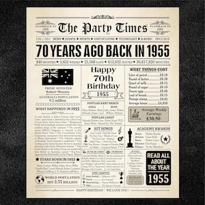 1955 Australia 70th Birthday Newspaper Poster: Australian Facts ...