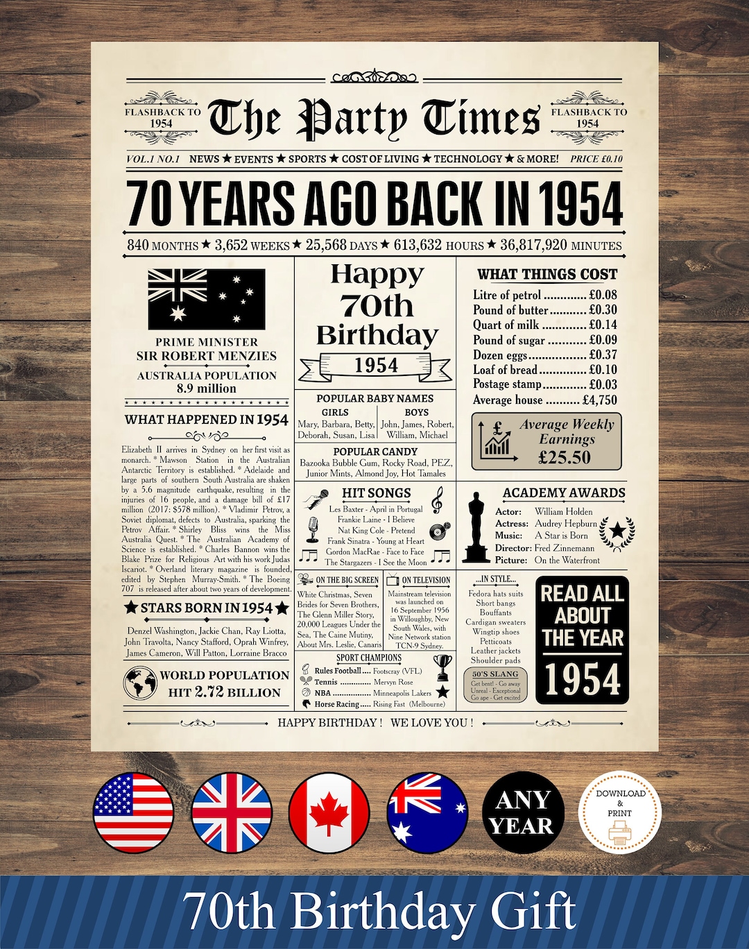 1954 Australia 70th Birthday Newspaper Print Australian 1954 Birthday