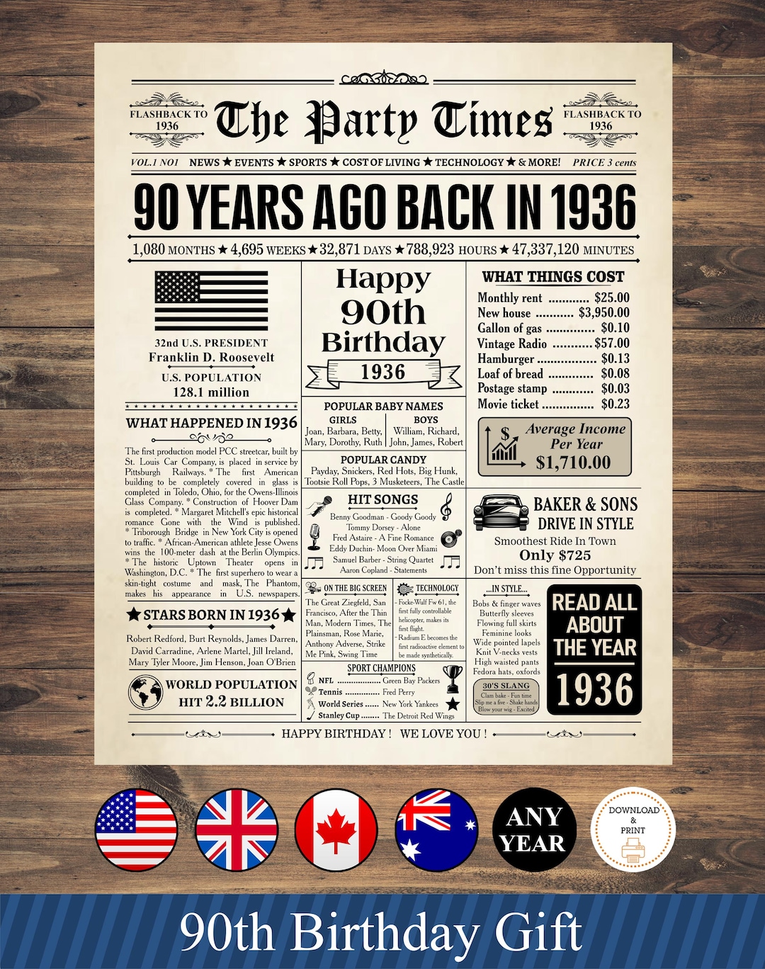 1936 90th Birthday Newspaper Poster, USA History (digital Download) - Etsy