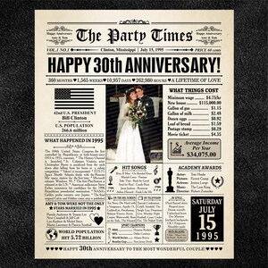 Personalized 30th Anniversary Newspaper Poster: 1995 Facts (digital ...