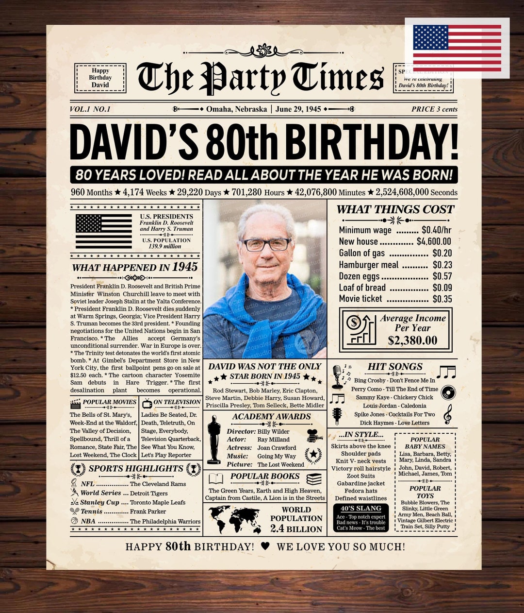 1945 80th Birthday Newspaper Poster: Personalized Milestone Gift ...