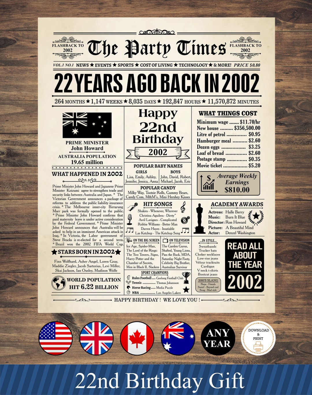 2002 AUSTRALIA, Back in 2002 Print Aussie, 22nd Birthday Card, 22nd ...